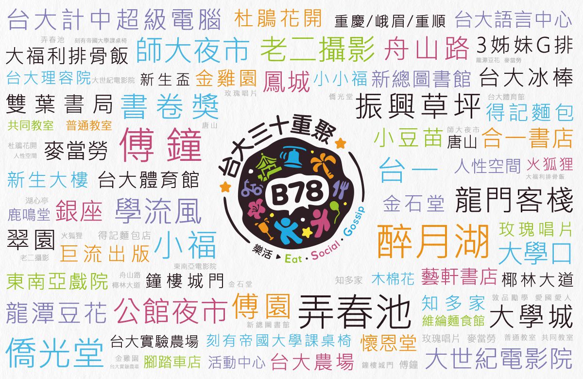 台大B78 三十重聚